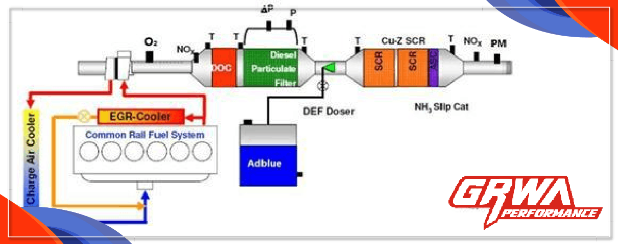 Popular science: What are the new terms EGR, DOC, DPF, and SCR emerging ...